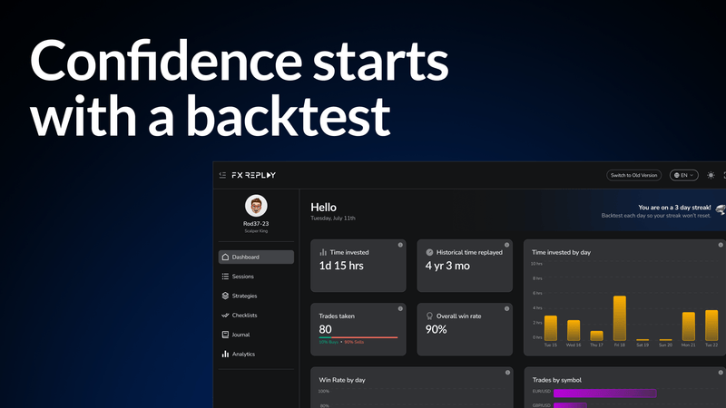Backtesting Explained Why Every Trader Needs To Master It Fx Replay